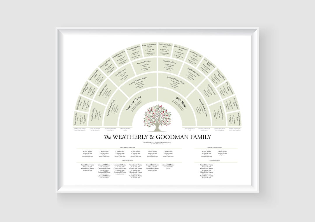 Printable Family Tree, 16"x20" Genealogy Chart for Ancestors and ...