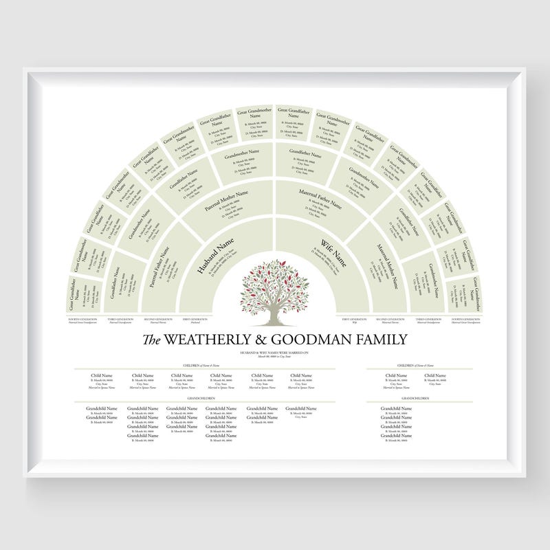 Ancestry Chart - Etsy