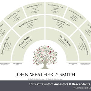 Custom Family Tree Fan Chart: 7 Generation Genealogy Art (printable) - Etsy