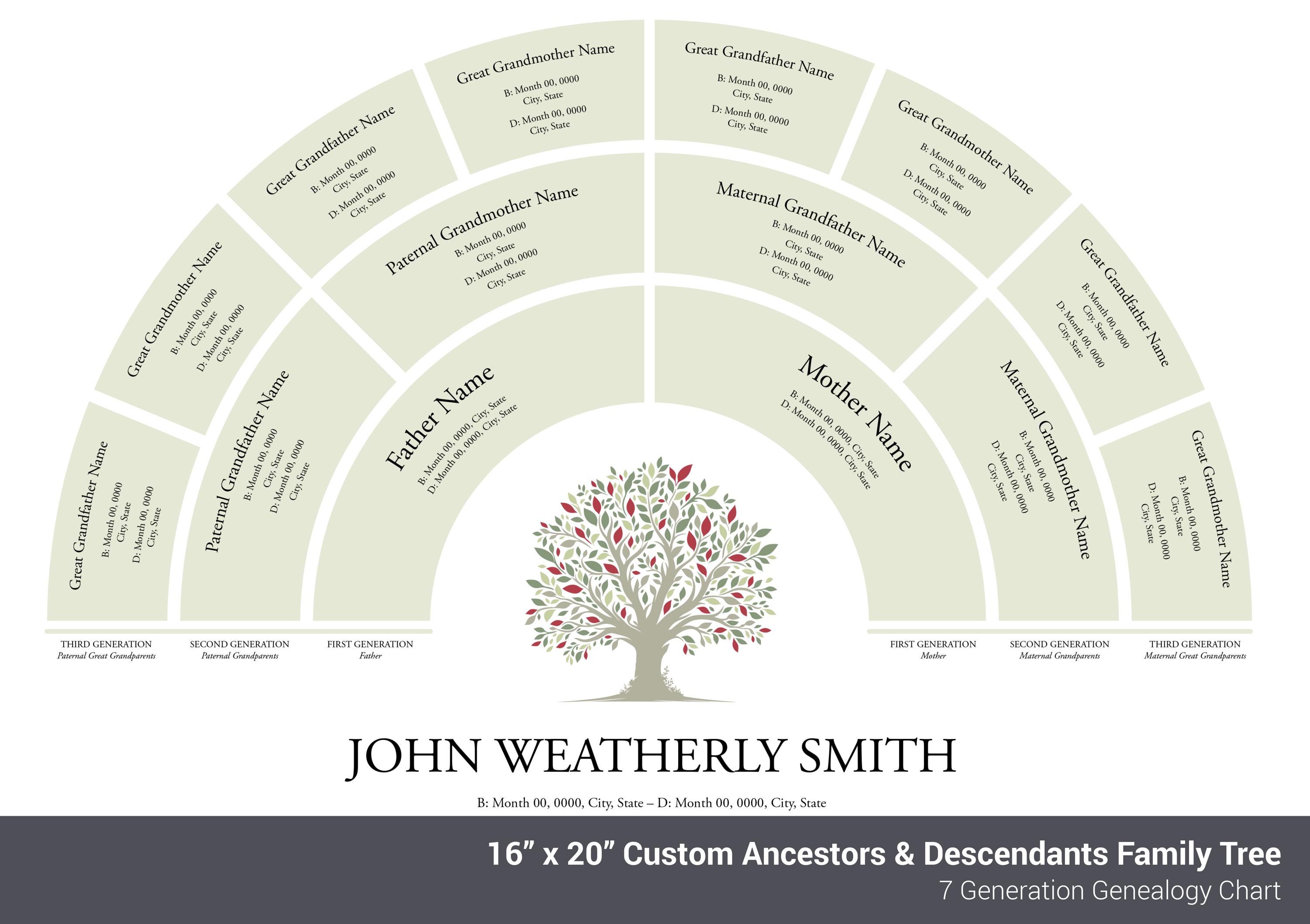 Custom Family Tree Fan Chart: 7 Generation Genealogy Art (printable) - Etsy