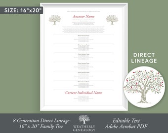 Direct Lineage Chart - Etsy
