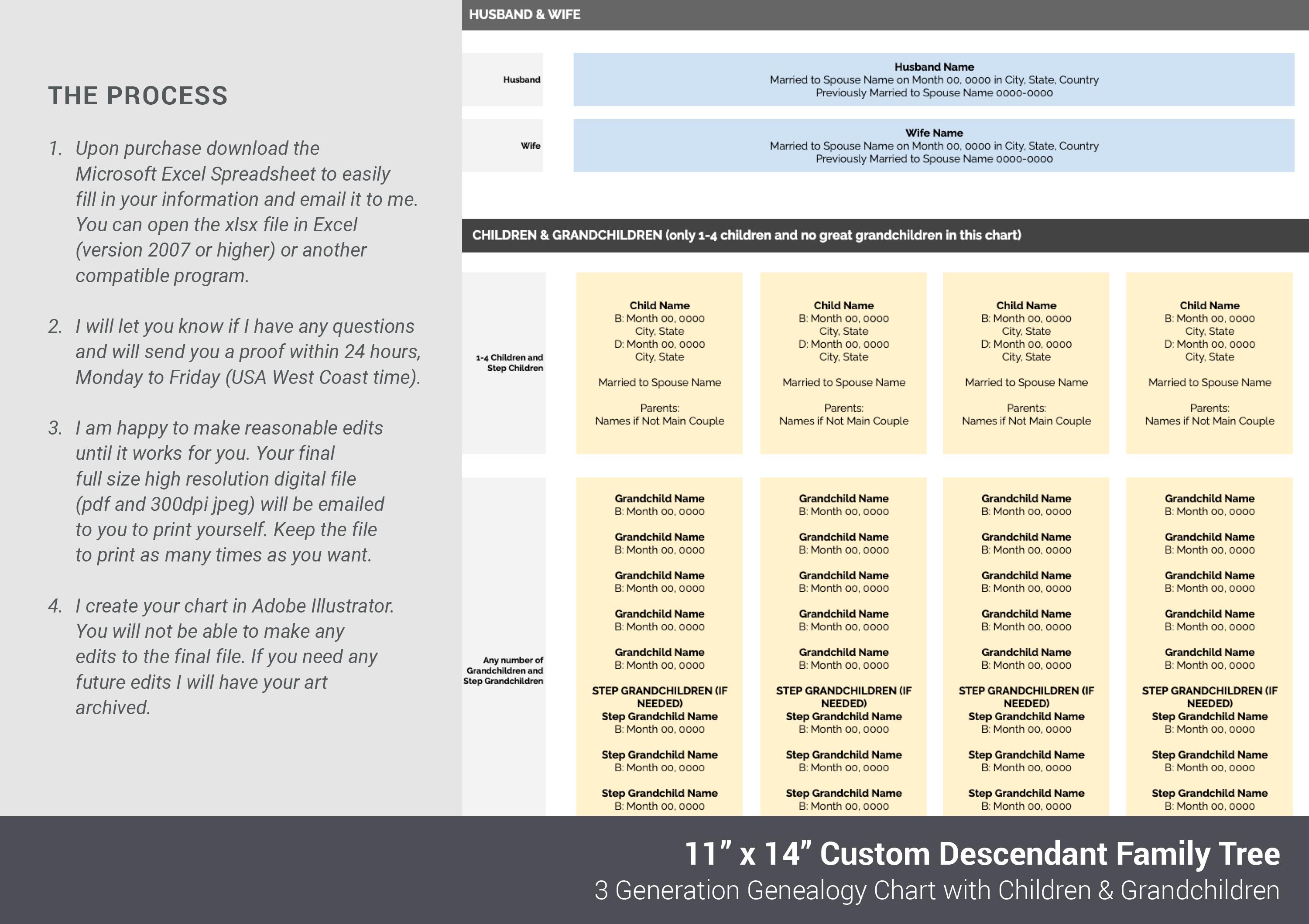 Descendant Family Tree, 11x14 Modern 3 Generation Genealogy Chart, up ...