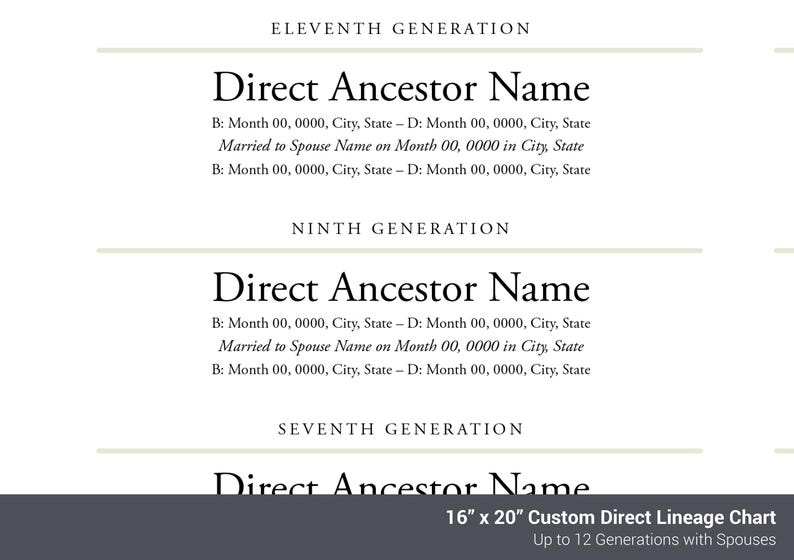 Direct Lineage Pedigree Genealogy Chart, 16"x20" up to 12 Generations ...