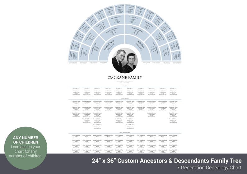 Family Wall Art With Ancestors and Descendants, 24"x36" 7 Generation ...