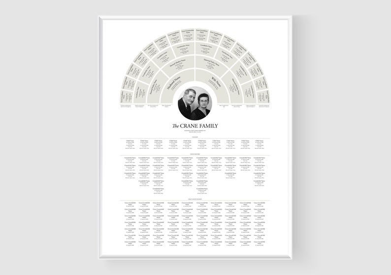 Family Wall Art With Ancestors and Descendants, 24"x36" 7 Generation ...