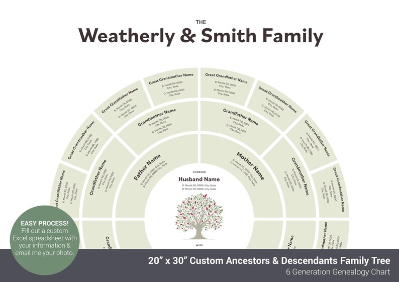 Modern Family Tree, 20"x30" 6 Generation Genealogy Chart, Ancestors ...
