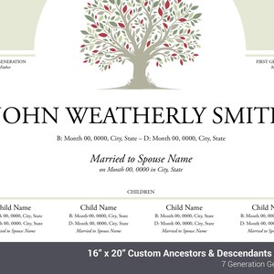 Custom Family Tree Fan Chart: 7 Generation Genealogy Art (printable) - Etsy