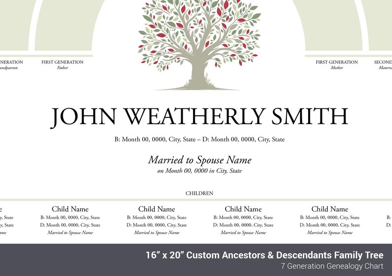 Custom Family Tree Fan Chart: 7 Generation Genealogy Art (printable) - Etsy