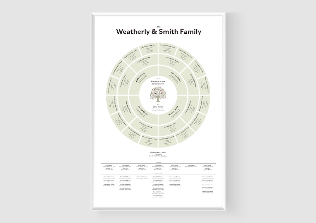 Modern Family Tree, 20"x30" 6 Generation Genealogy Chart, Ancestors ...