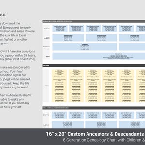 Custom 6-generation Family Tree Art: Personalized Genealogy Chart (PDF ...