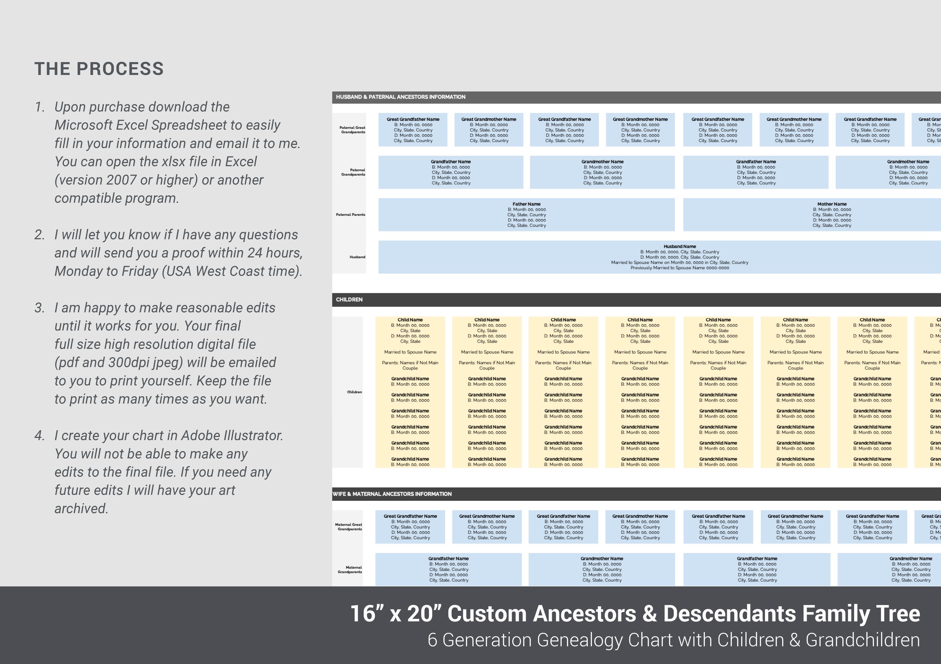 Custom 6-generation Family Tree Art: Personalized Genealogy Chart (PDF ...