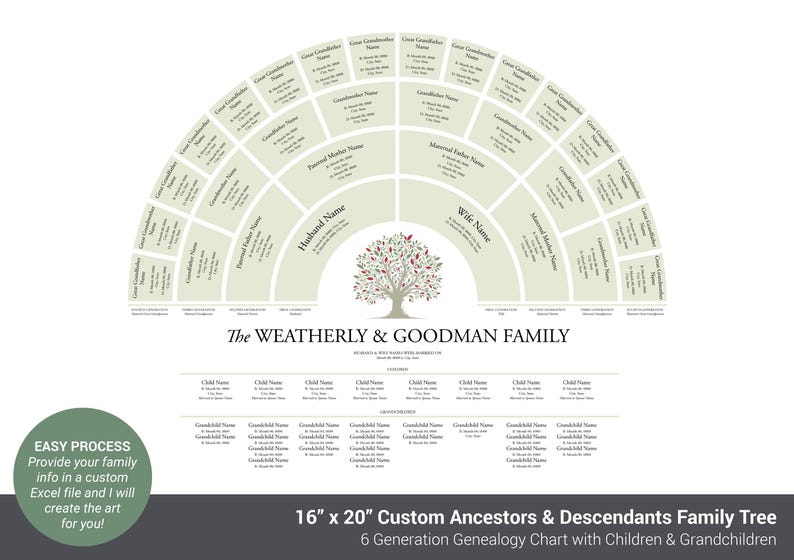 Custom 6-generation Family Tree Art: Personalized Genealogy Chart (PDF ...