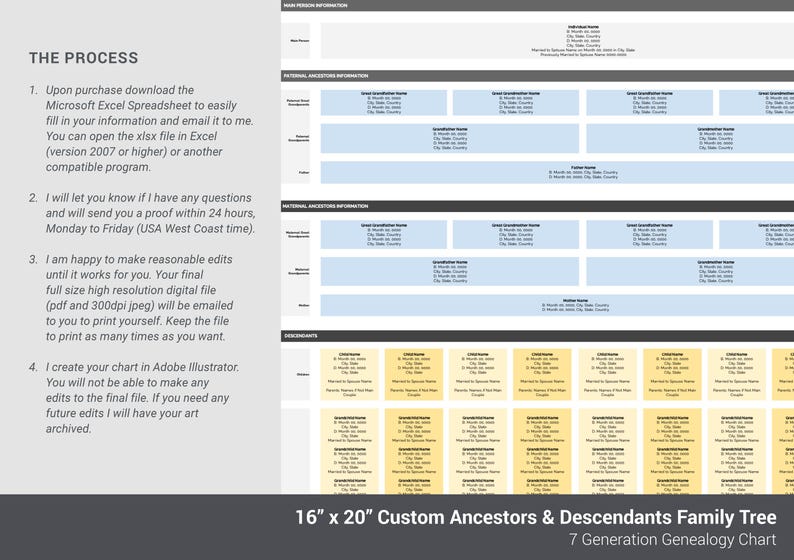 Modern Descendant Family Tree Fan Chart, 16"x20" Custom Genealogy Wall ...