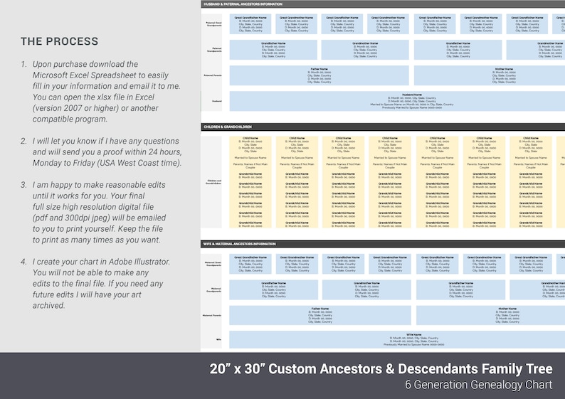 Custom Family Tree Chart: Genealogy Art Gift (PDF) - Etsy