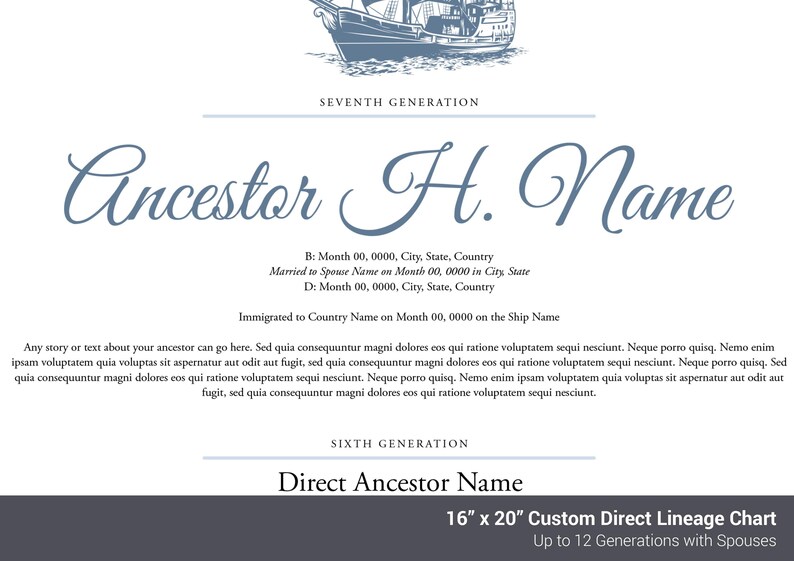 Direct Lineage Pedigree Genealogy Chart, 16"x20" up to 12 Generations ...