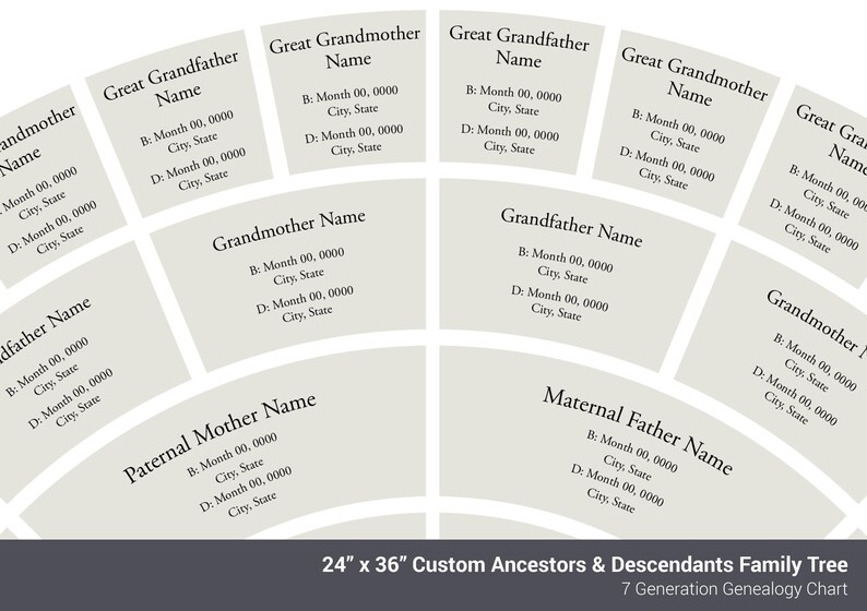 Family Wall Art With Ancestors and Descendants, 24"x36" 7 Generation ...