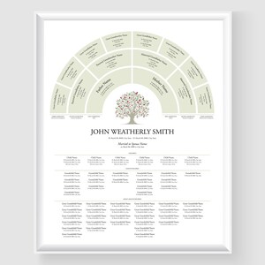 Custom Family Tree Fan Chart: 7 Generation Genealogy Art (printable) - Etsy