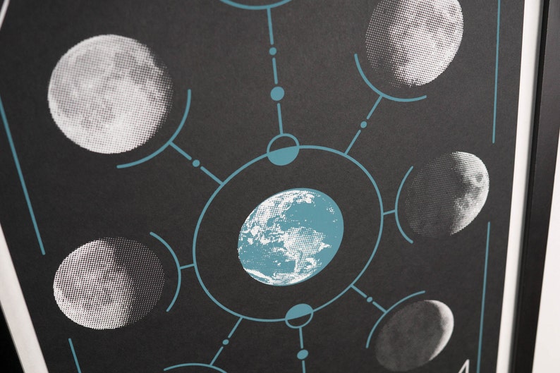Lunar Phases - Astronomy Poster - 12.5 X 19" - Screen Printed - Etsy