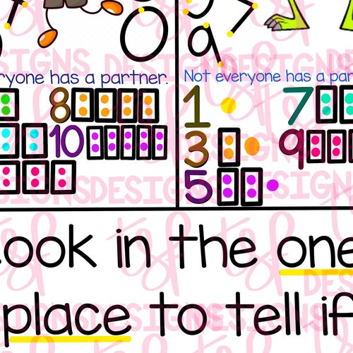 Teacher Anchor Charts Even & Odd Digital Download PNG - Etsy