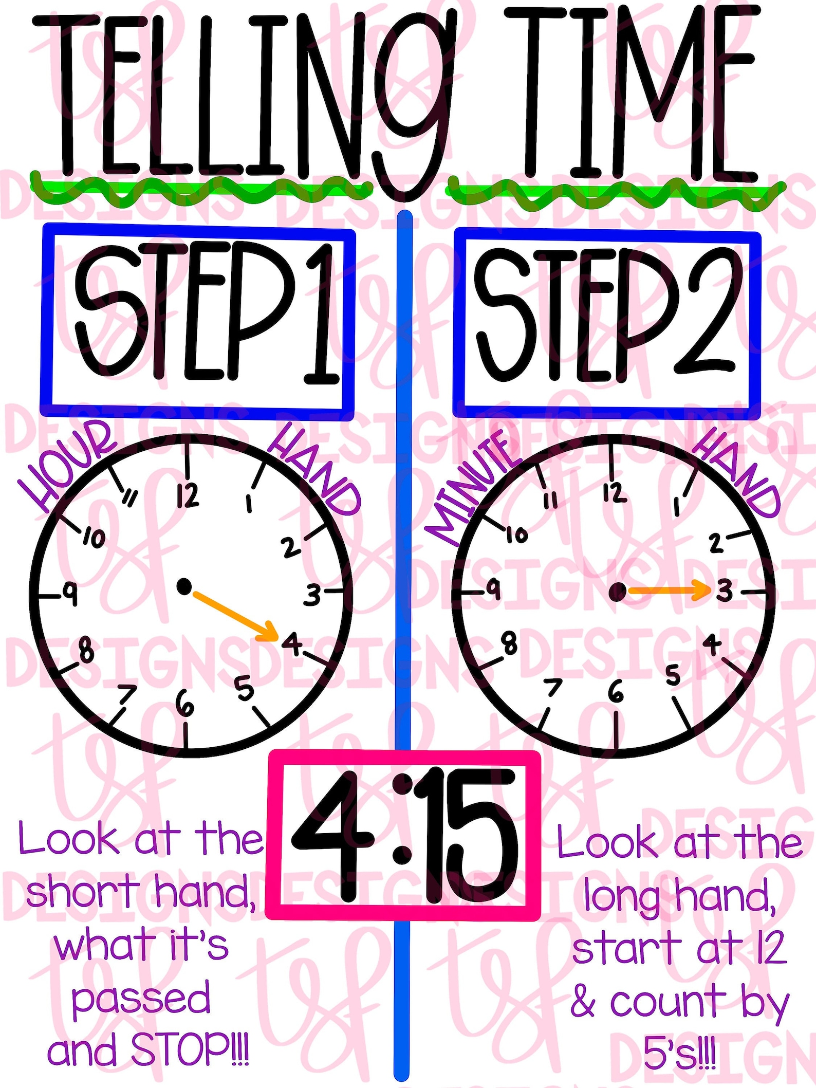 Teacher Anchor Charts Telling Time Digital Download PNG - Etsy