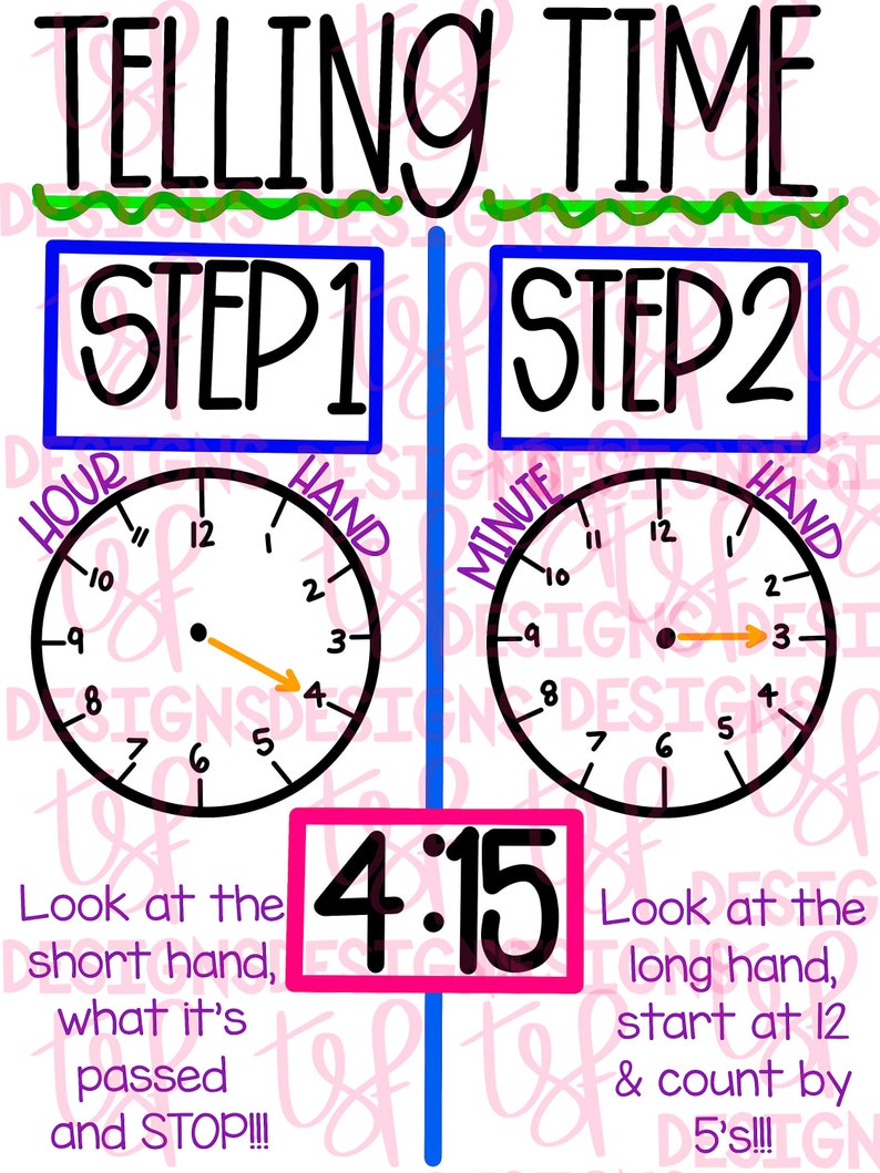Teacher Anchor Charts Telling Time Digital Download PNG - Etsy