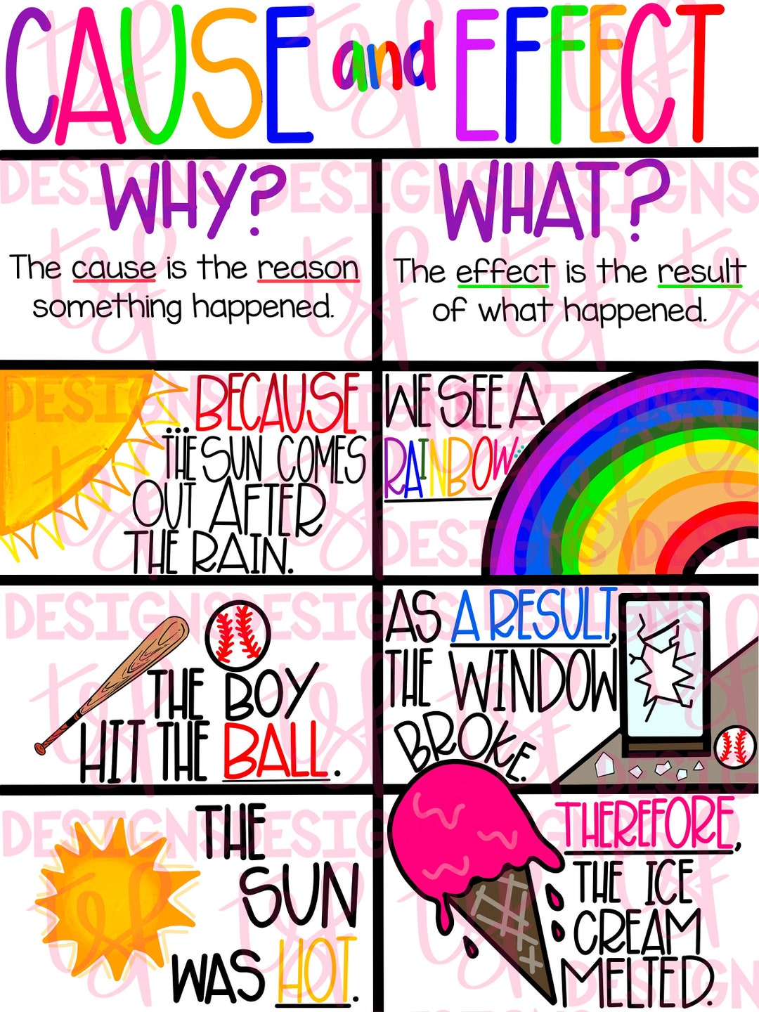 Teacher Anchor Charts | Cause & Effect | Digital Download | PNG | Hand ...