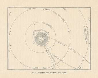 Vintage Solar System Map Art Print, Antique Diagram of the Planets ...