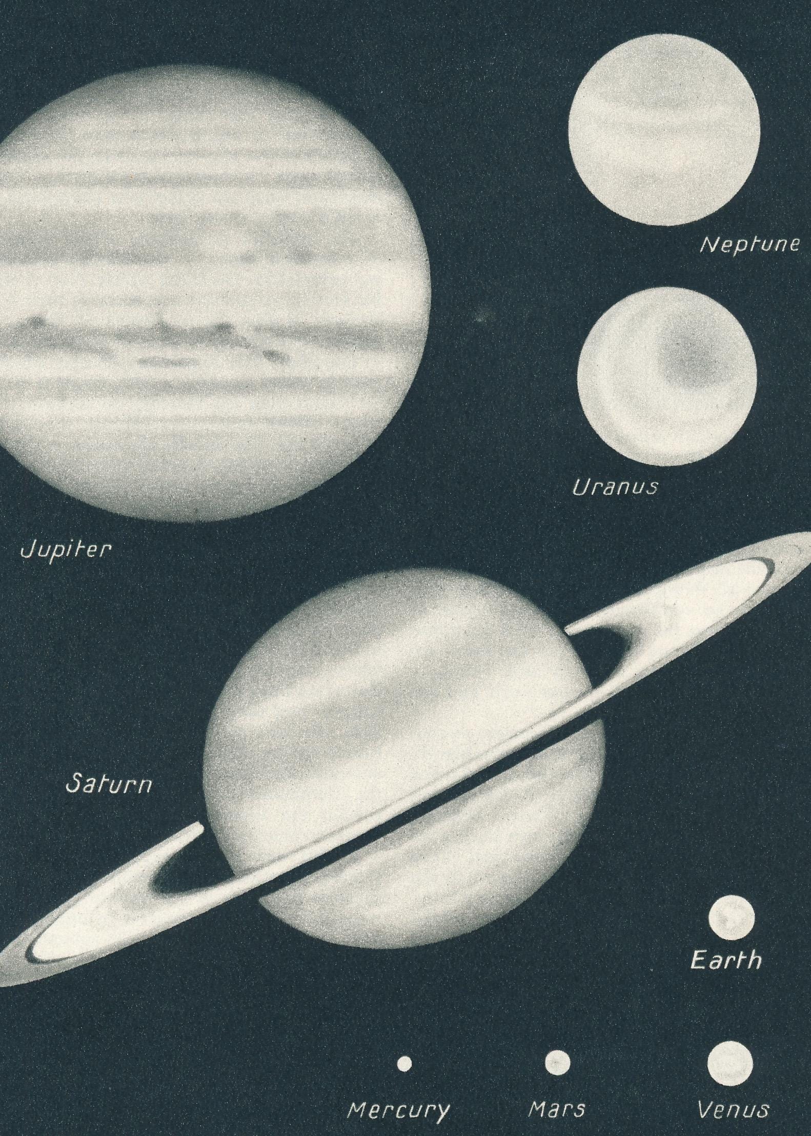 1959 Solar System Planets Relative Sizes Vintage Astronomy Print - Etsy ...