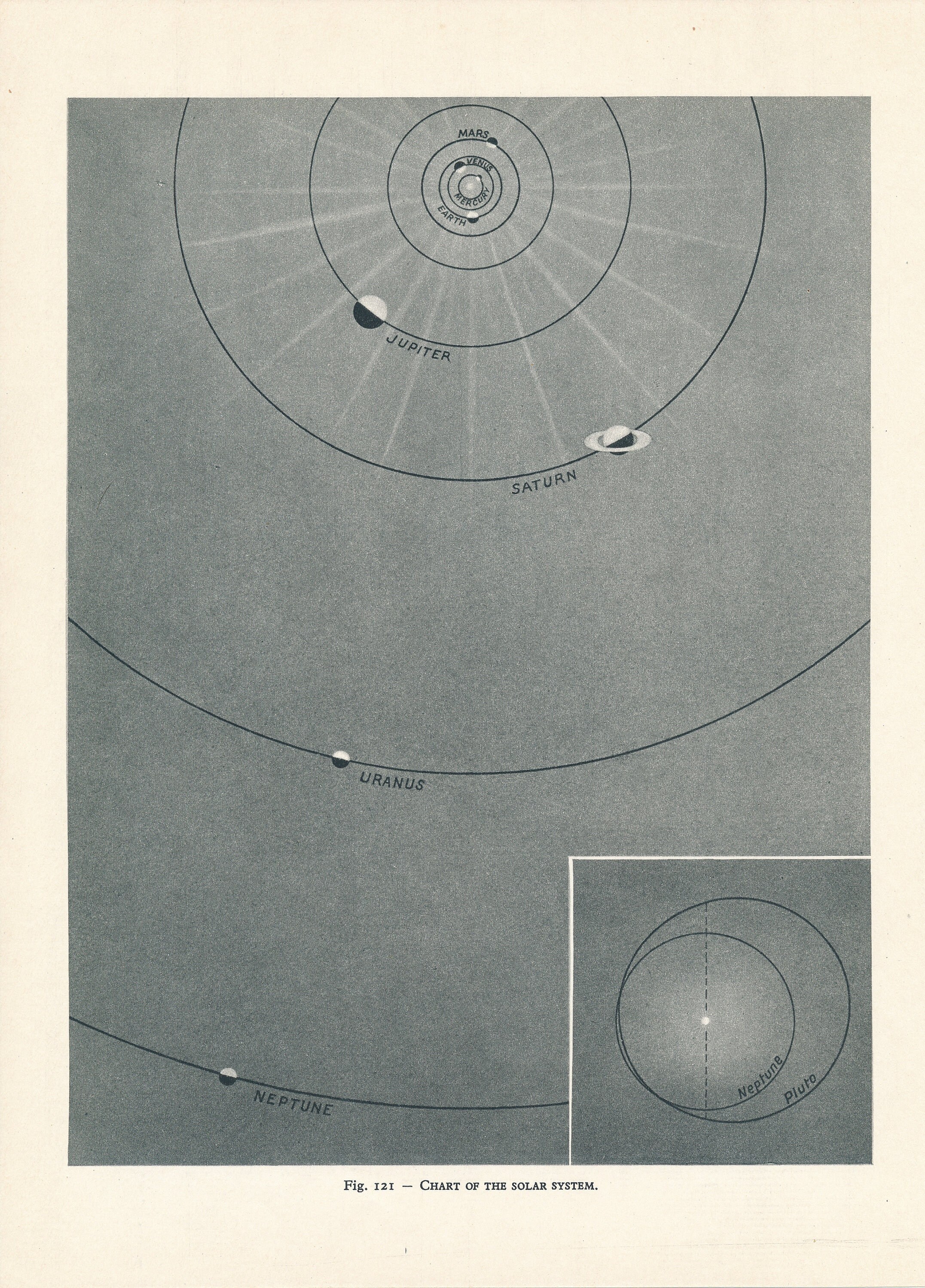 Vintage Solar System Print