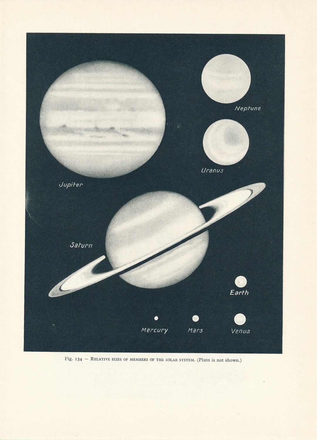 1959 Planets Relative Sizes Vintage Astronomy Print - Etsy