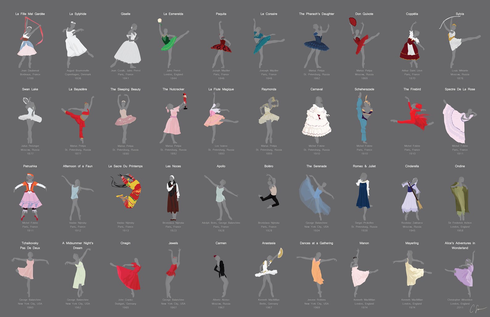 Ballet Costume Infographic - Etsy