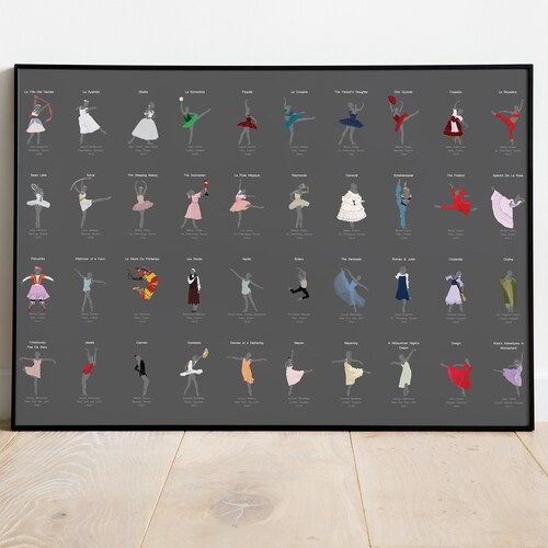 Ballet Costume Infographic - Etsy Australia