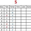 8 Player - 2 Table / 7 Rounds Progressive Bridge / Whist / Game Tallies ...