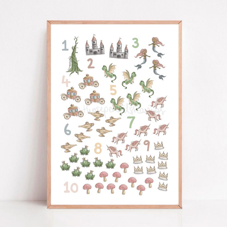 Fairytale Alphabet & Numbers Poster Set: Magical Nursery Decor (digital ...