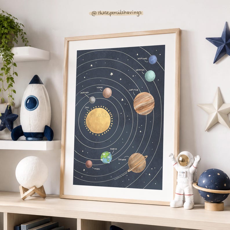 Solar System Print: Educational Planets Poster, Kids Room Decor ...