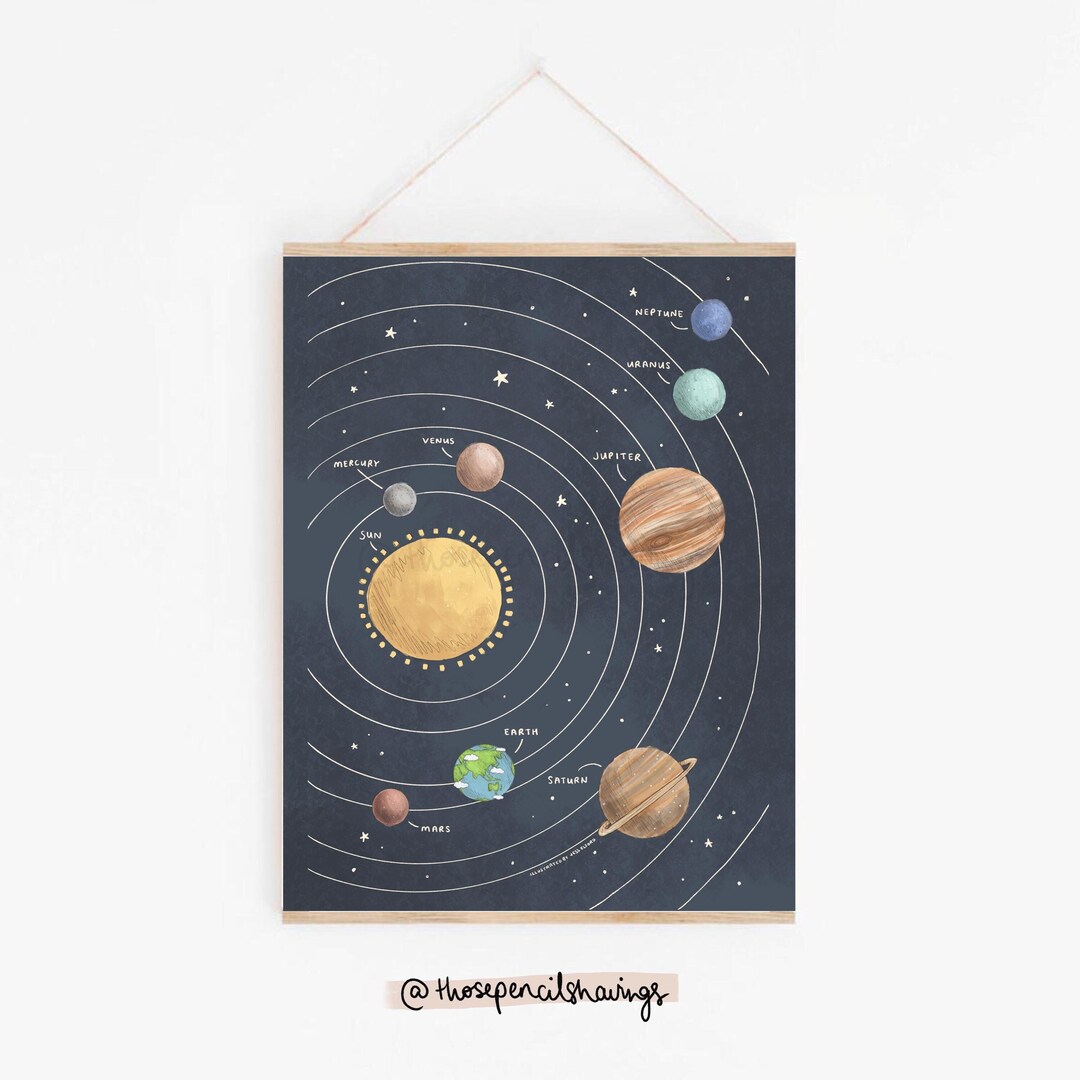 Solar System Print: Hand-drawn Planets, Cosmic Nursery Art - Etsy