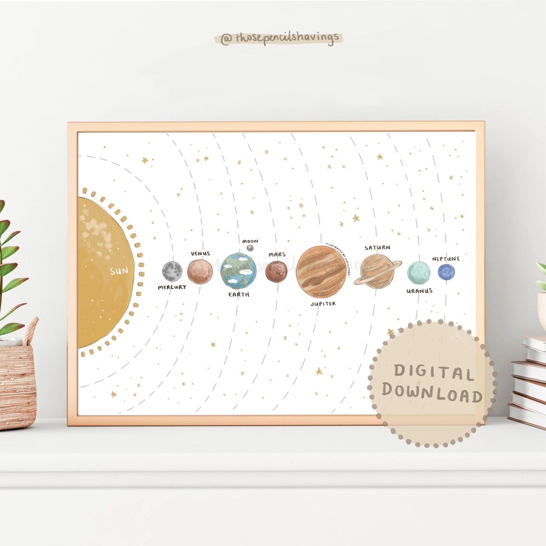 Solar System Print: Educational Planets Poster, Kids Room Decor ...