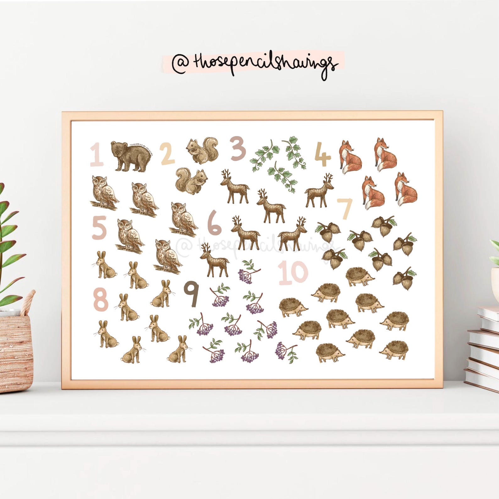Woodland Animals Counting Poster: Educational Nursery Wall Art - Etsy