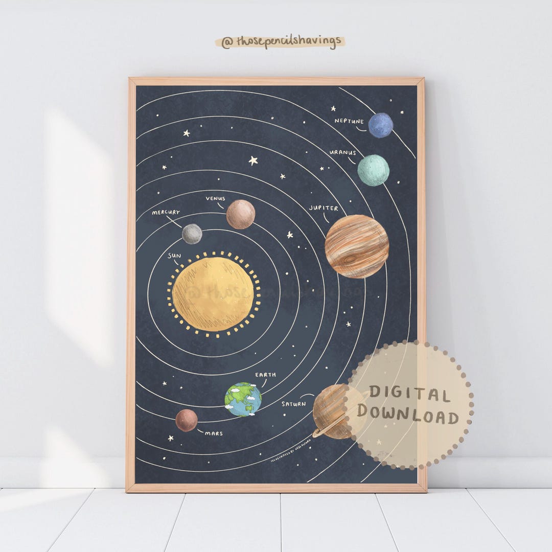 Solar System Print: Educational Planets Poster, Kids Room Decor ...