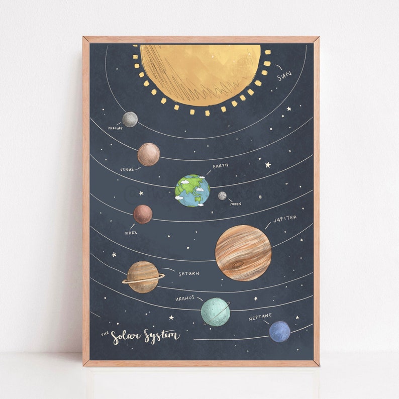The Solar System Print Outer Space Nursery Wall Art - Etsy