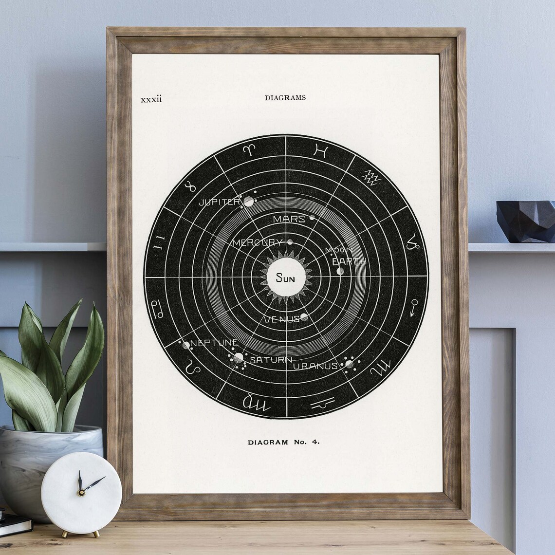 Solar System Wall Chart Print, Solar Biology Diagram, Astrology Poster ...