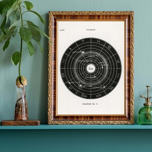 Solar System Wall Chart Print, Solar Biology Diagram, Astrology Poster ...