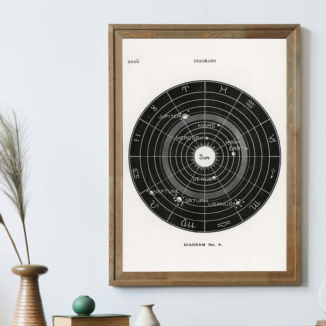 Solar System Wall Chart Print Solar Biology Diagram - Etsy UK