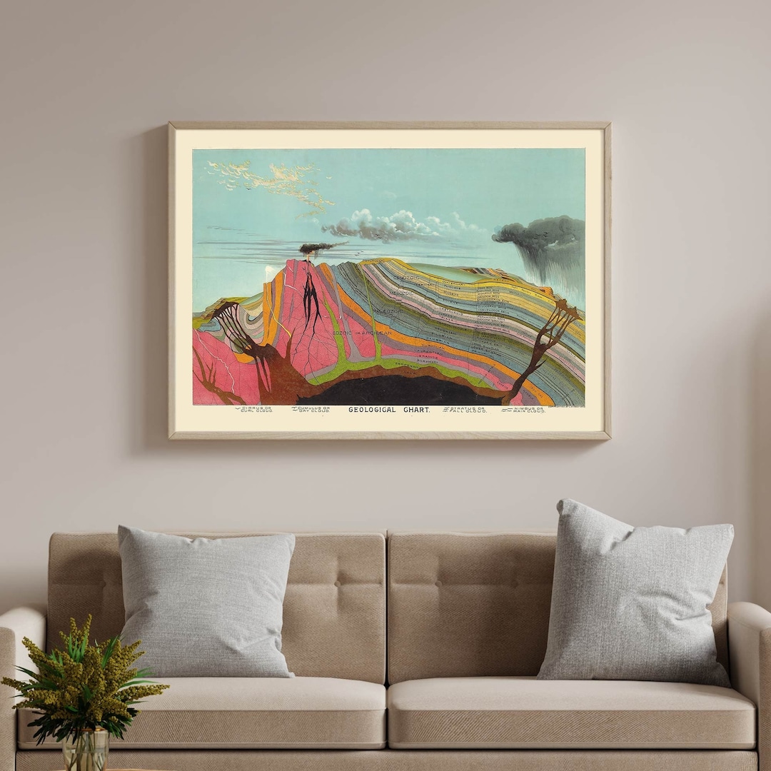 Vintage Geological Map Print, Antique Map, Science Poster - Etsy