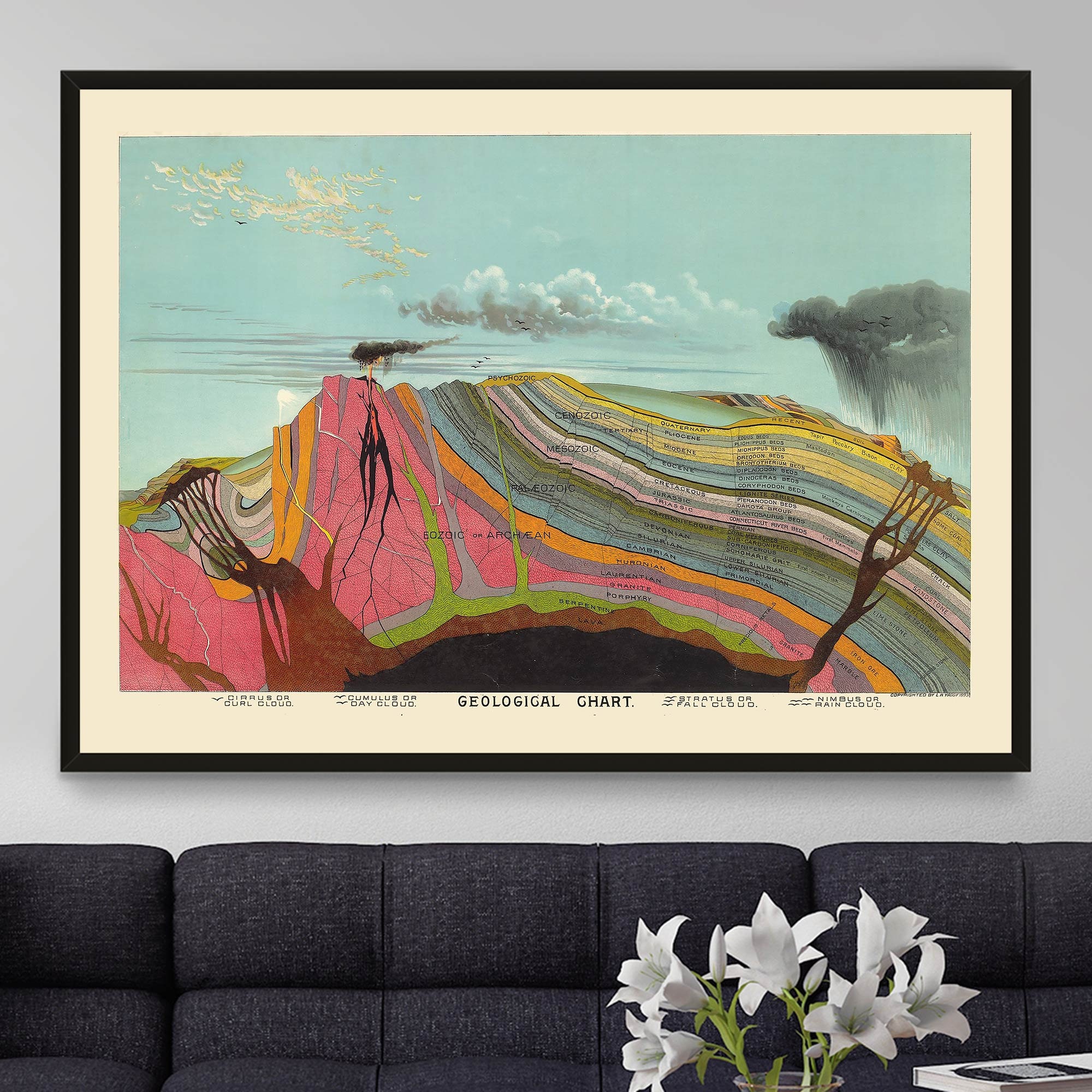 Vintage Geological Map Print Antique Map Science Poster - Etsy