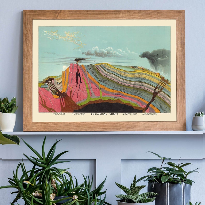 Vintage Geological Map Print Antique Map Science Poster - Etsy