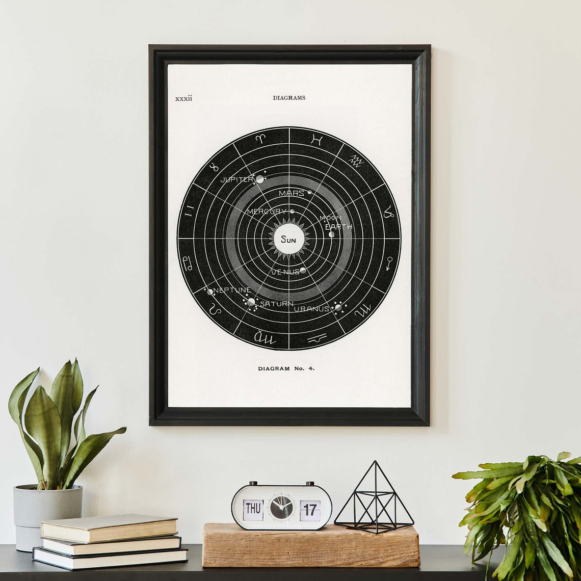 Solar System Wall Chart Print Solar Biology Diagram - Etsy UK