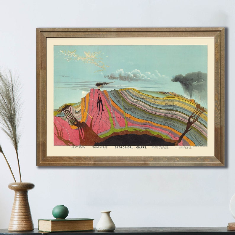Vintage Geological Map Print Antique Map Science Poster - Etsy