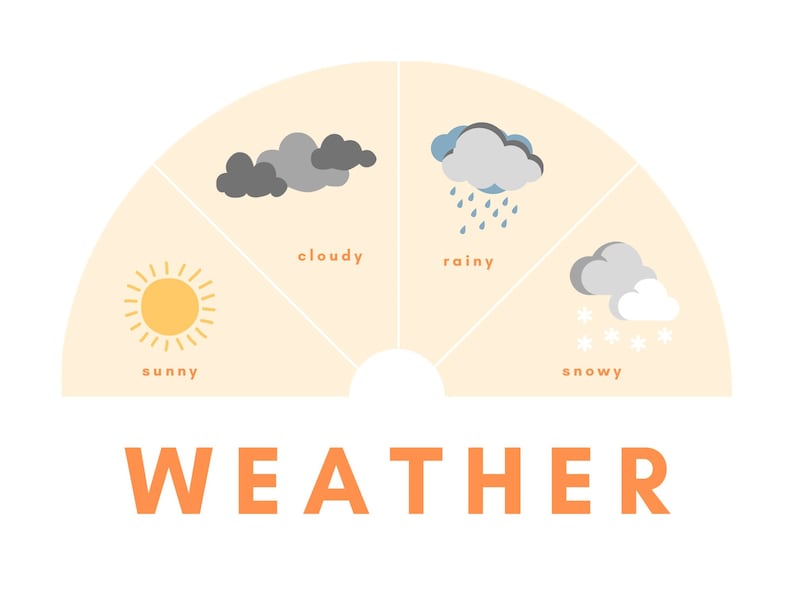 Printable Interactive Weather Station for Toddlers & - Etsy