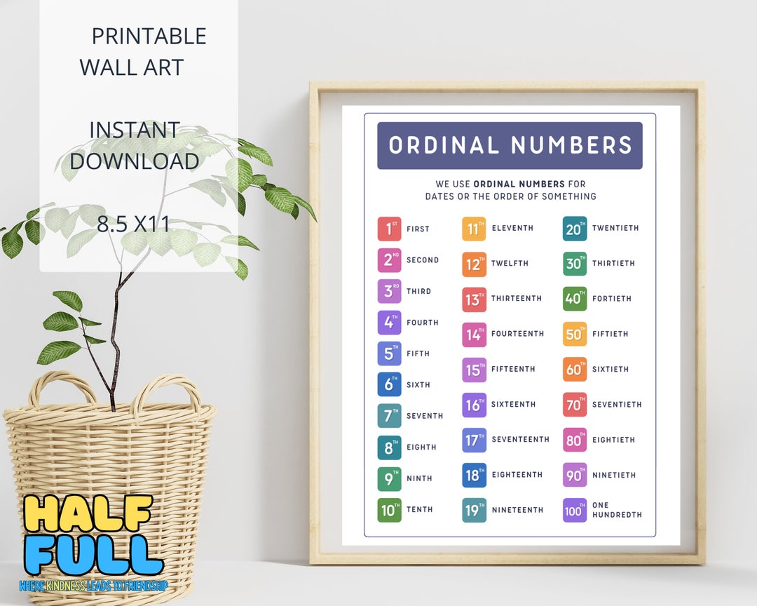 CARDINAL and ORDINAL NUMBERS, Educational Poster for Kids, Math ...